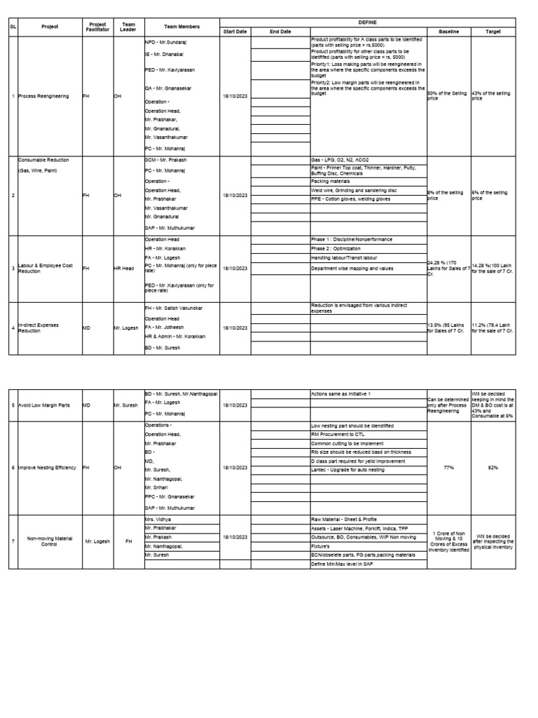 RIW Project Status | PDF | Market (Economics) | Financial Economics