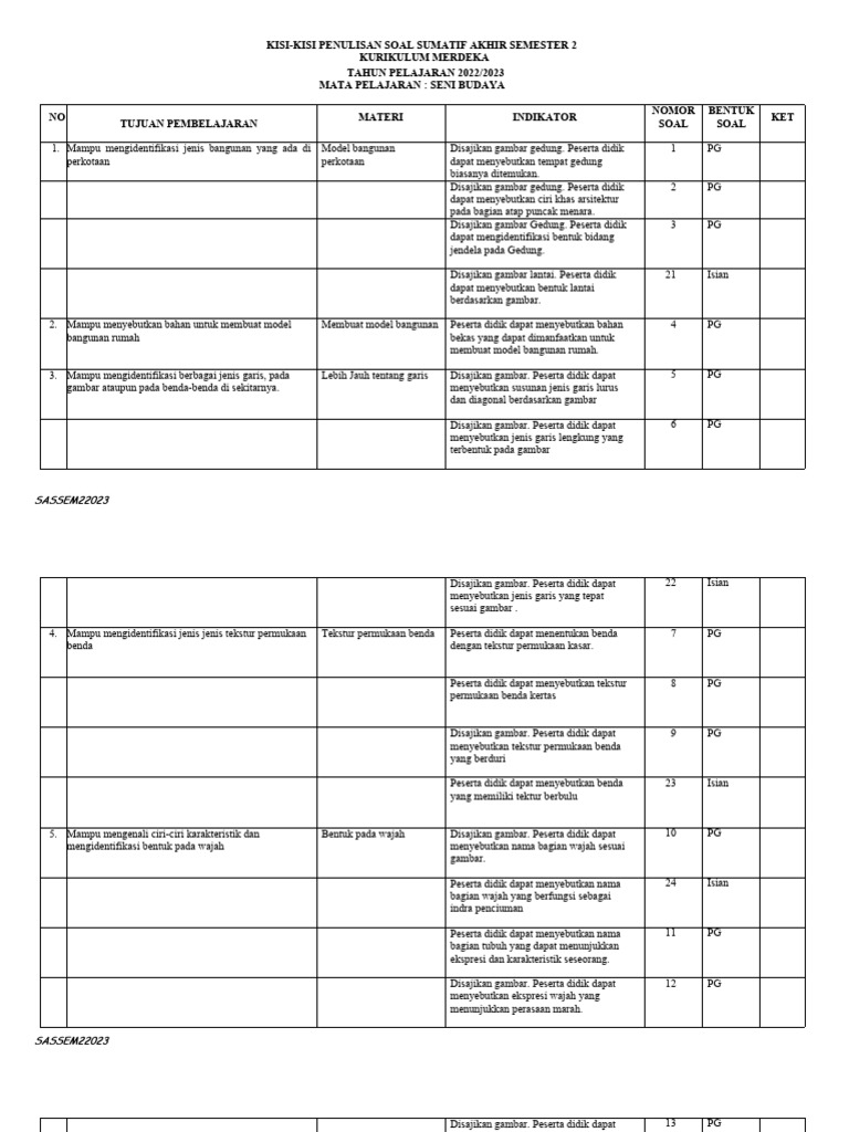 Kisi Kisi SAS Smt2 SBDP Kelas 1 | PDF