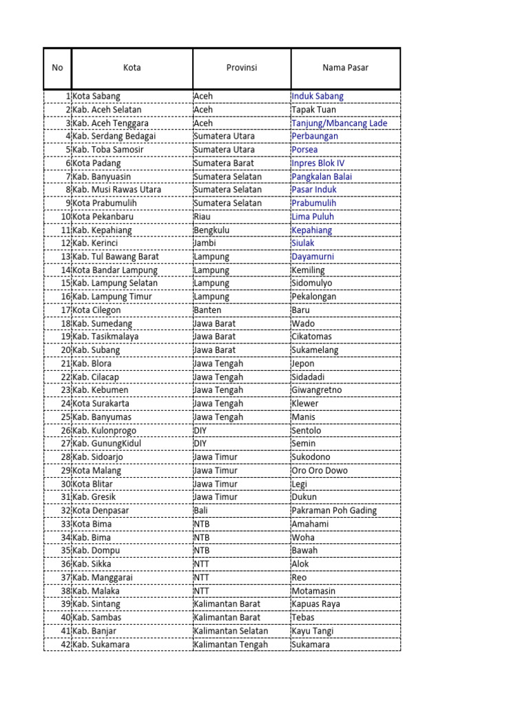 Laporan TOT, Sosialisasi Dan FGD | PDF