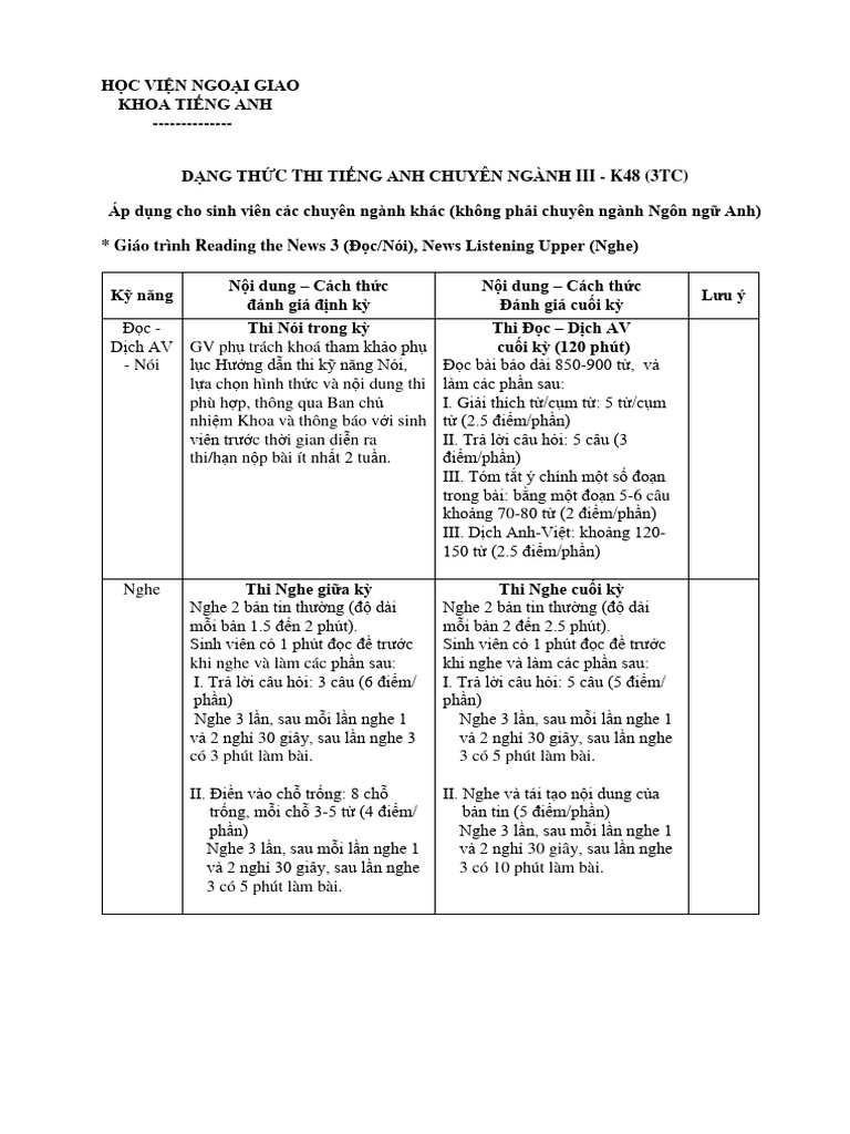 Format de Thi TACN K48 Cho Các CN Khác | PDF