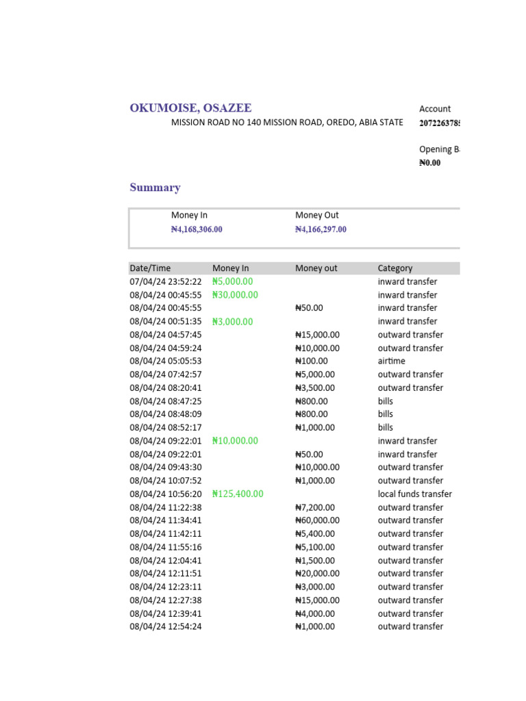 Customer Statement 2 | PDF | Economies