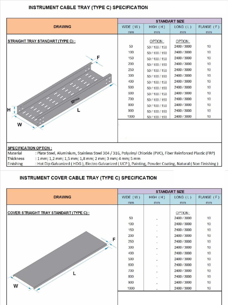 KAbel Tray | PDF