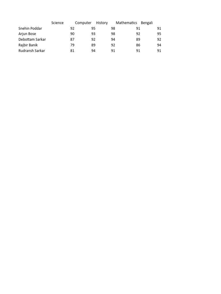 Student Marks Summary Report | PDF