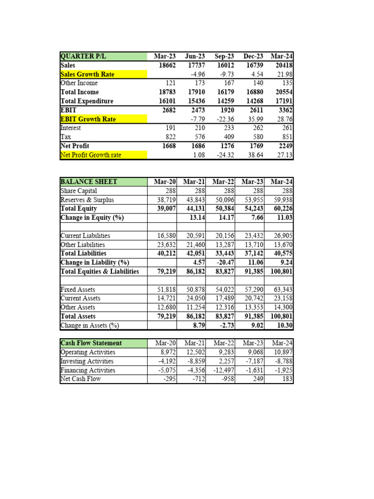 Scenario_Regression | PDF | Errors And Residuals | Equity (Finance)