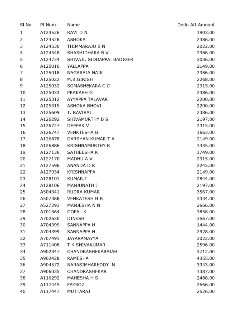 Deductions Deptwise 6 | Download Free PDF | Male Actors | Tamil Cinema
