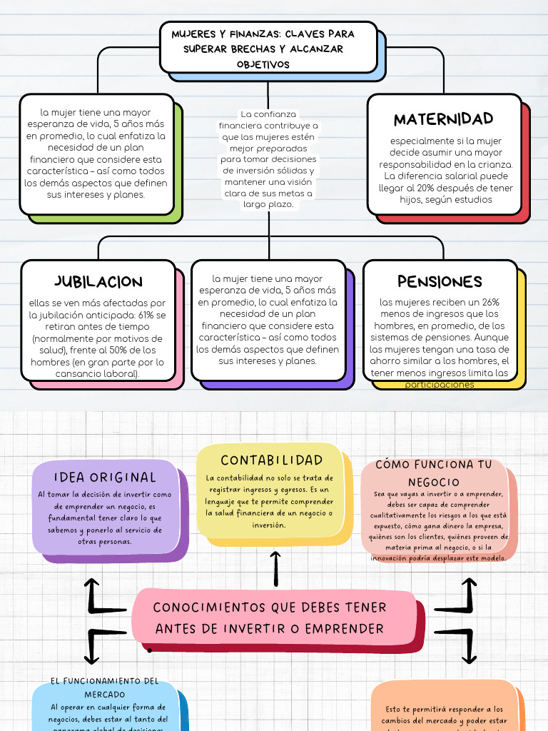 Mapa Conceptual Mujeres y Finanzas | PDF | Parcialidad | Pensión