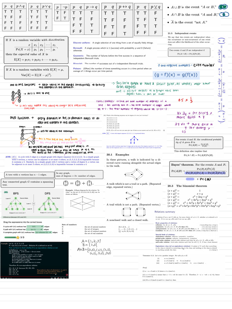 Final cheatsheet | PDF | Function (Mathematics) | Functions And Mappings