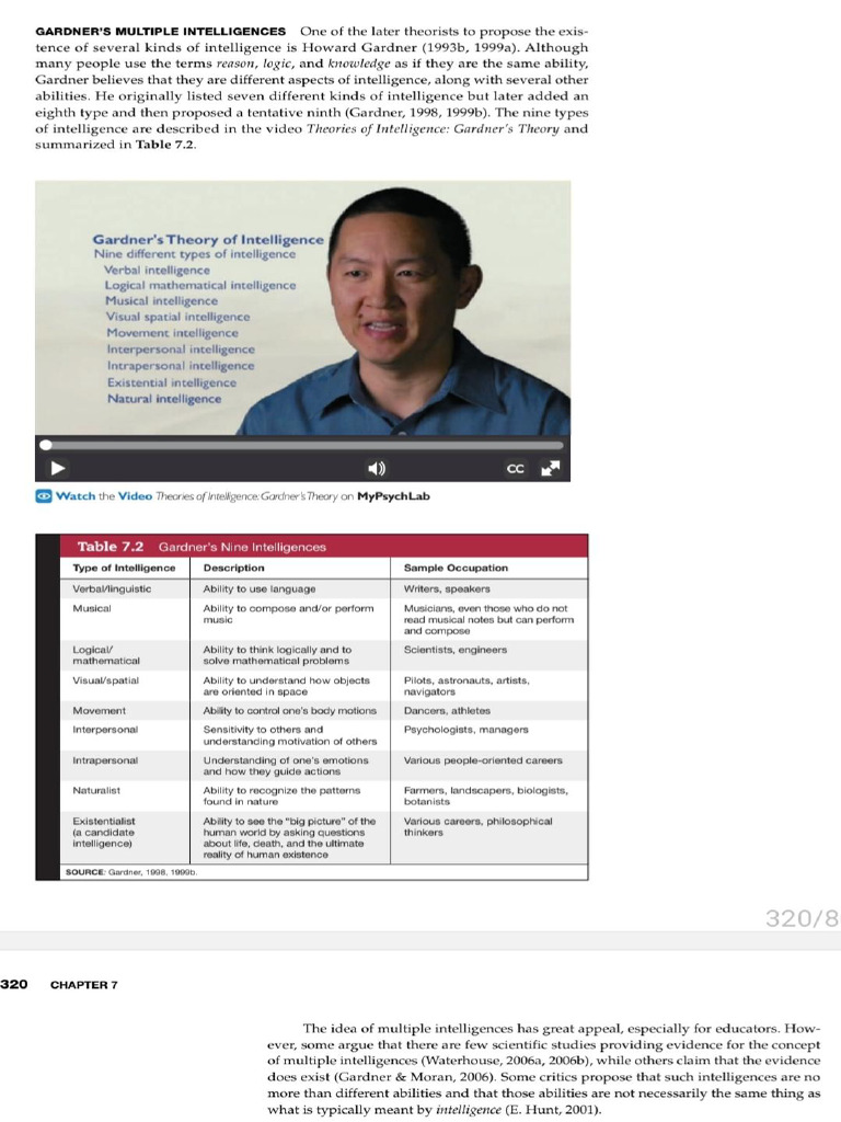 Gardner Theory | PDF