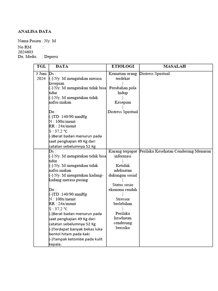 Diagnosa Keperawatan | PDF