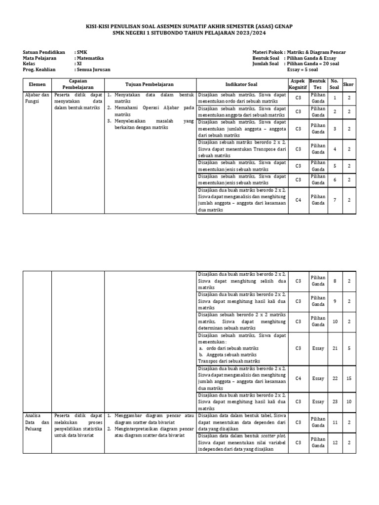 Kisi-Kisi Dan Soal ASAS Genap Matematika Kelas XI SMK Tahun Pelajaran 2023-2024 | PDF
