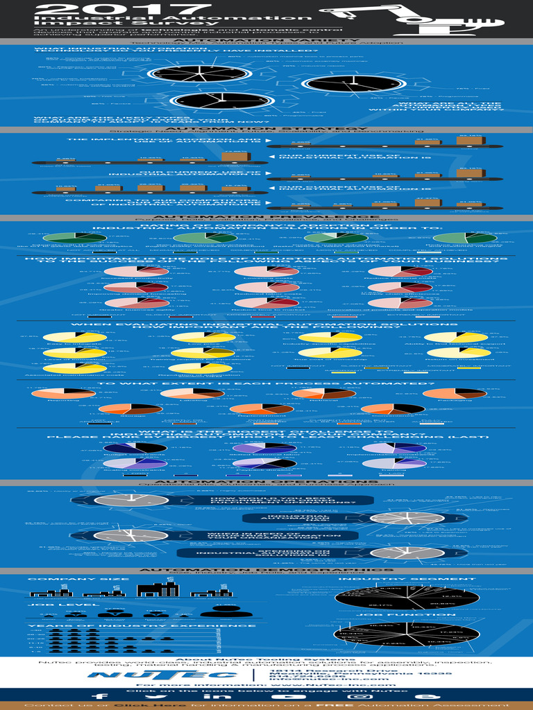 Automation Impact Survey 2017 NuTec | PDF | Automation | Economies