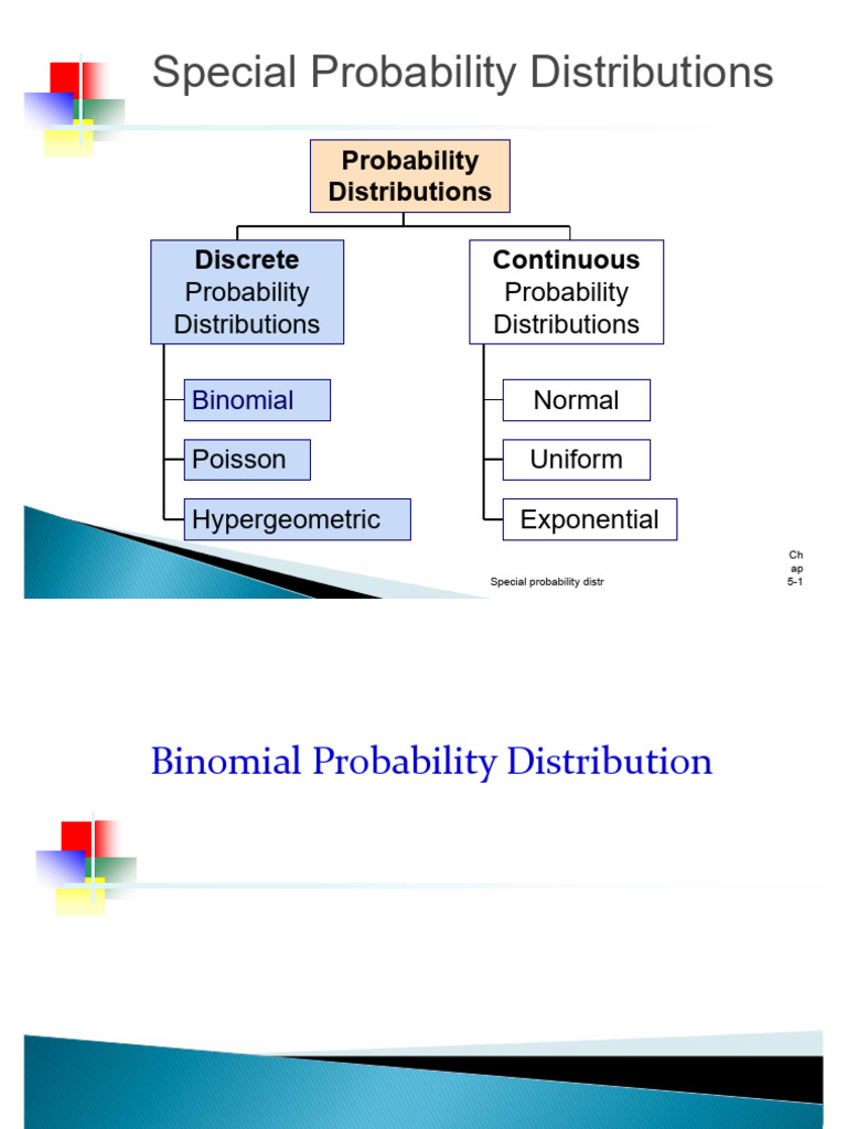 Special Probability Distributions - Applied Statistics and Probability | PDF | Probability ...