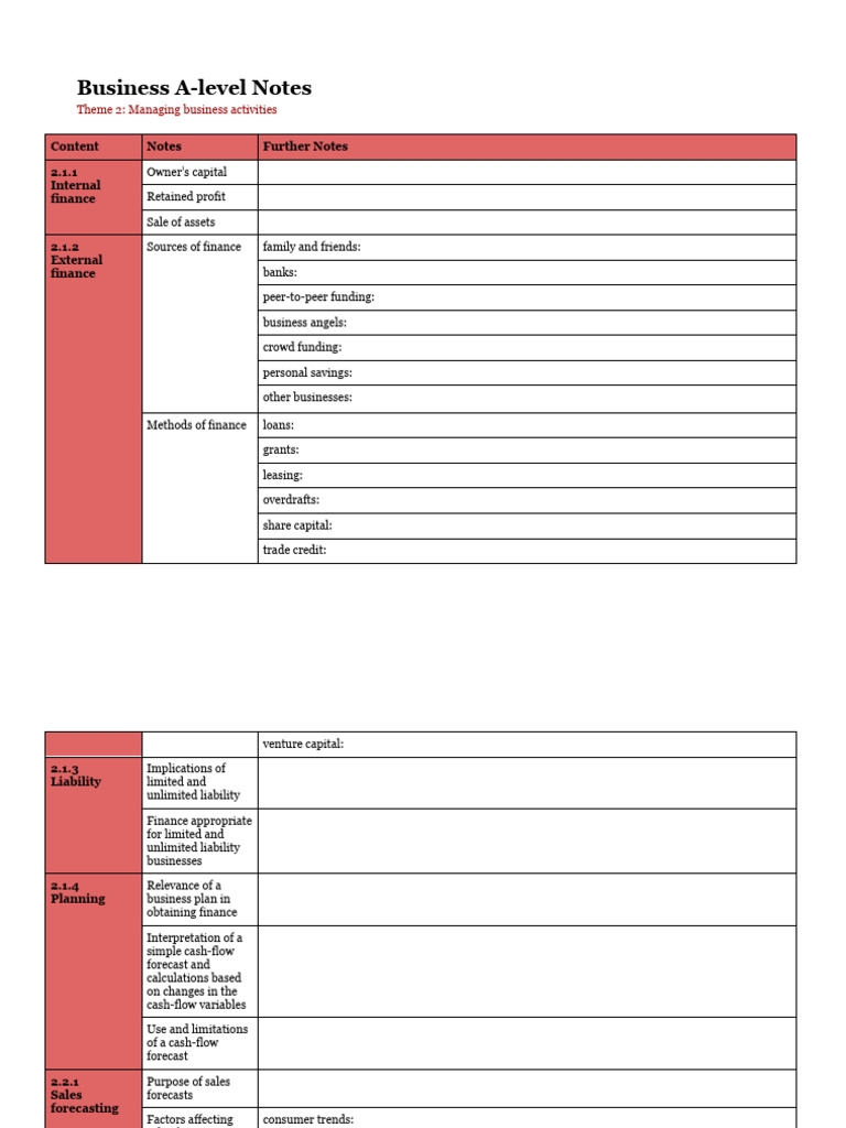Business A-Level Notes - Theme 2 | PDF | Profit (Economics) | Investing
