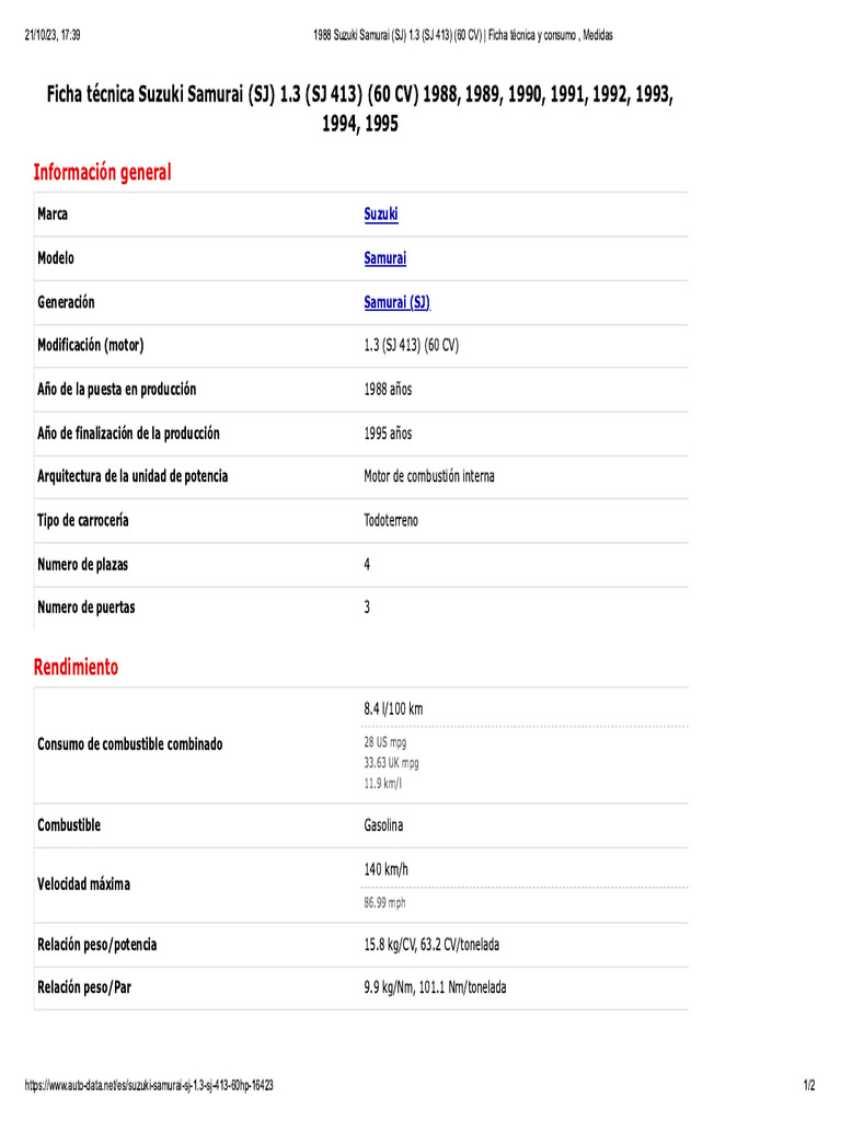 1988 Suzuki Samurai (SJ) 1.3 (SJ 413) (.. | PDF