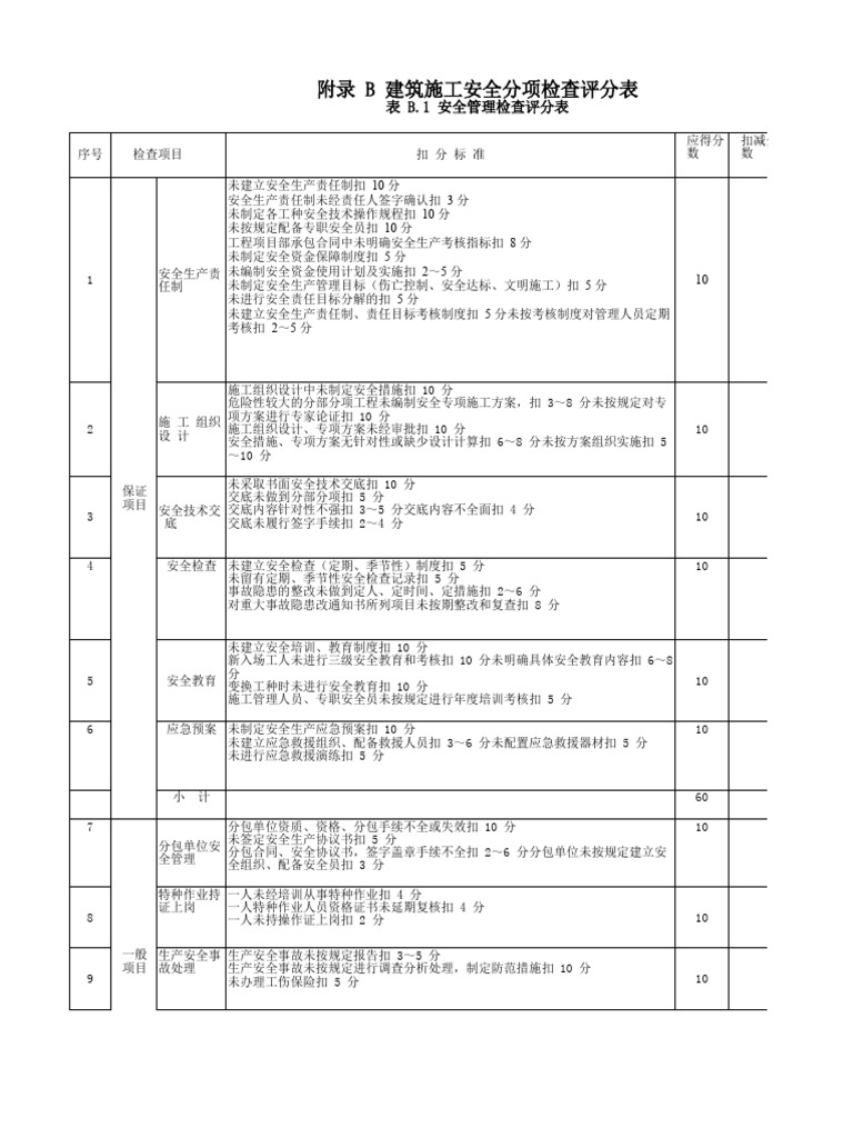 建筑施工安全检查标准JGJ59 2011 | PDF