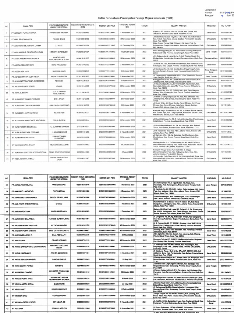 Data 07-06-2024 Daftar P3MI Aktif Per 4 Juni 2024 | PDF