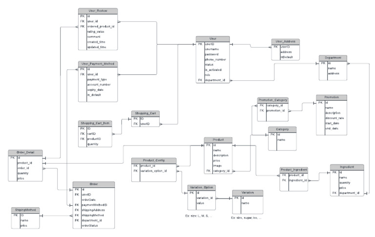 ERD Diagram SWP V1 1 | Download Free PDF | Computer Access Control | Applications Of Cryptography