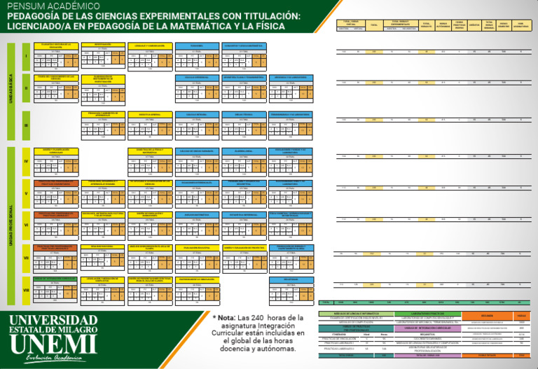 Malla Curricular Matematica | PDF | Matemáticas | Física