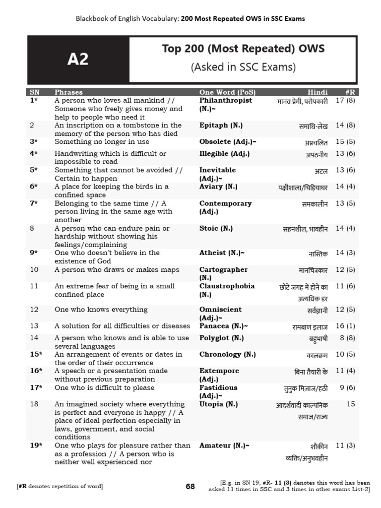 Top 200 OWS Sample | PDF