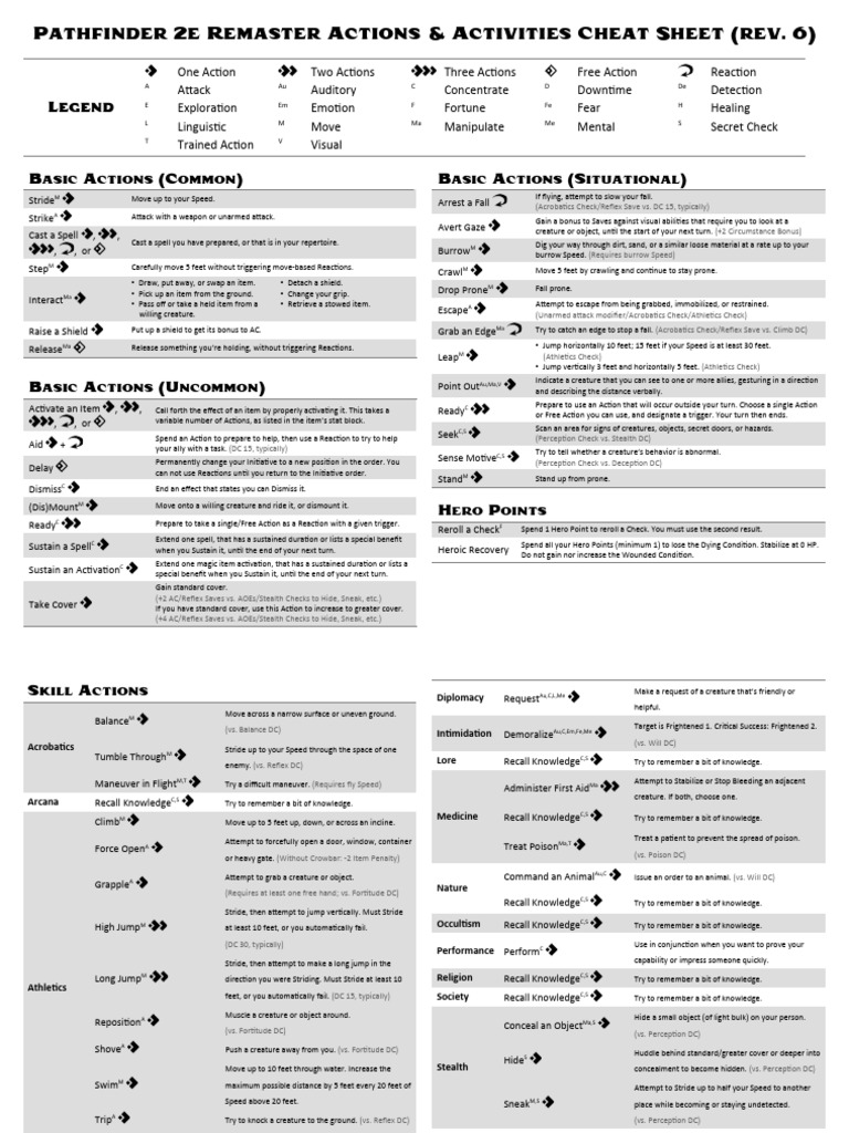 Pathfinder 2e Remaster Actions and Activites Cheat Sheet (Light Mode ...