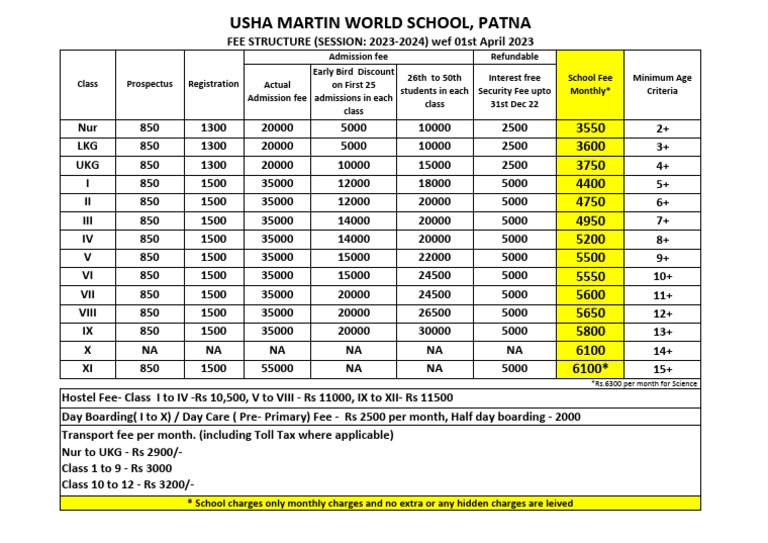 Fee Structure 2023-24-1 | PDF | Payments