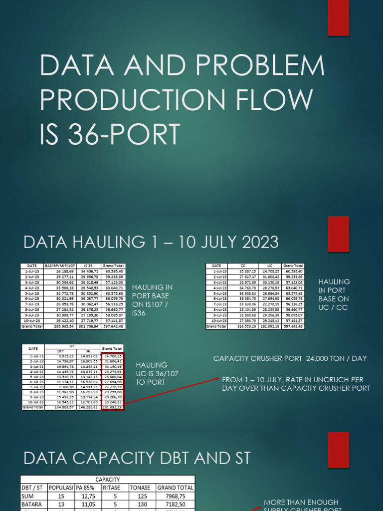 Data and Problem Production Flow Is 36-Port | PDF
