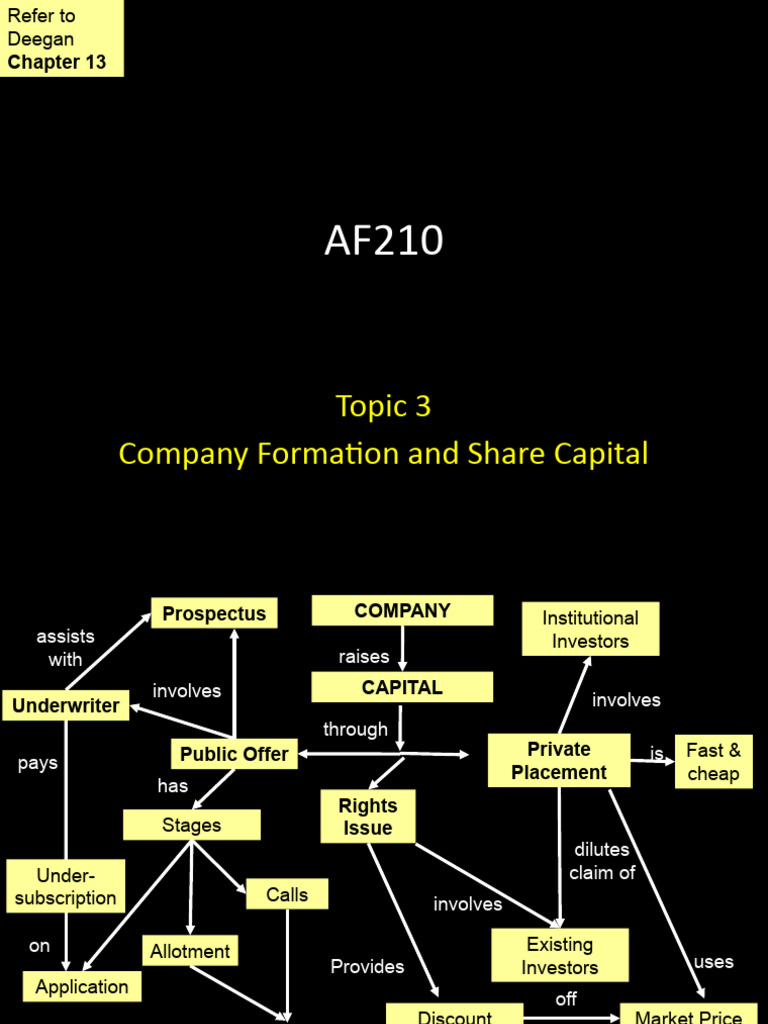 AF210 Topic 3 - Share Capital | PDF | Stocks | Debits And Credits