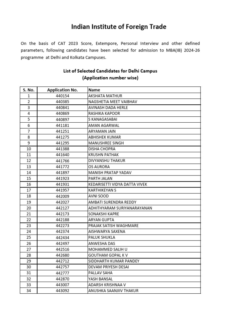IIFT 2024-26 MBA Selected Candidates | PDF