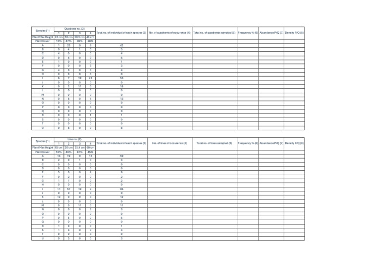 Vegetation Sampling Table (Ecology Report 2) 6 Apr 2024 | PDF | Ecology ...