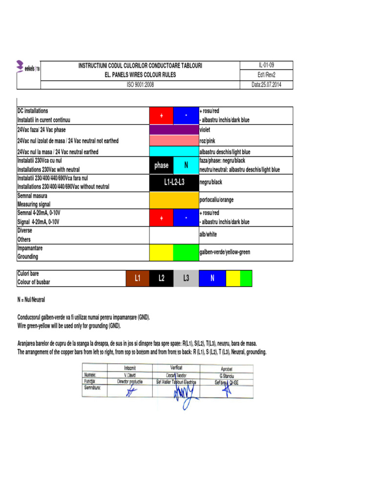 Codul Culorilor pentru Instalatii DC | PDF | Electrical Engineering