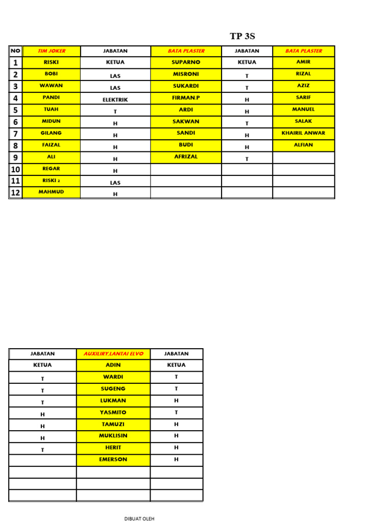 SUSUNAN_DATA_PEKERJA | PDF