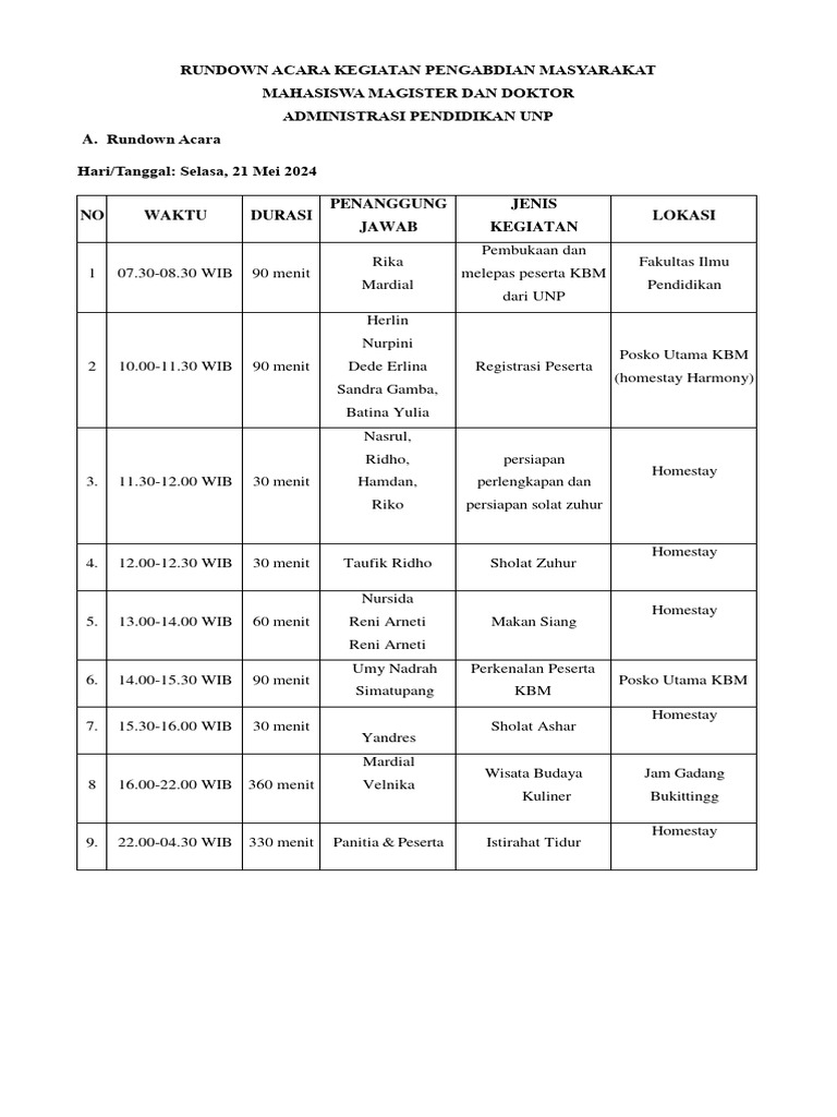 Rundown Acara KBM | PDF