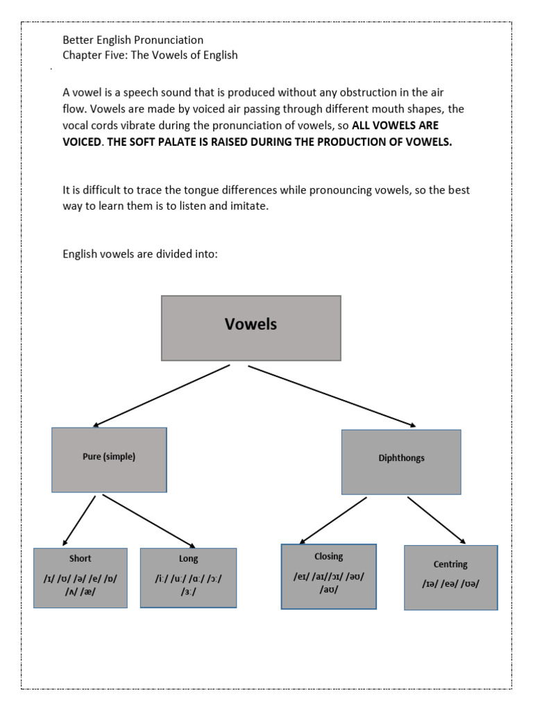 Chapter Five | PDF | Vowel | Phonetics