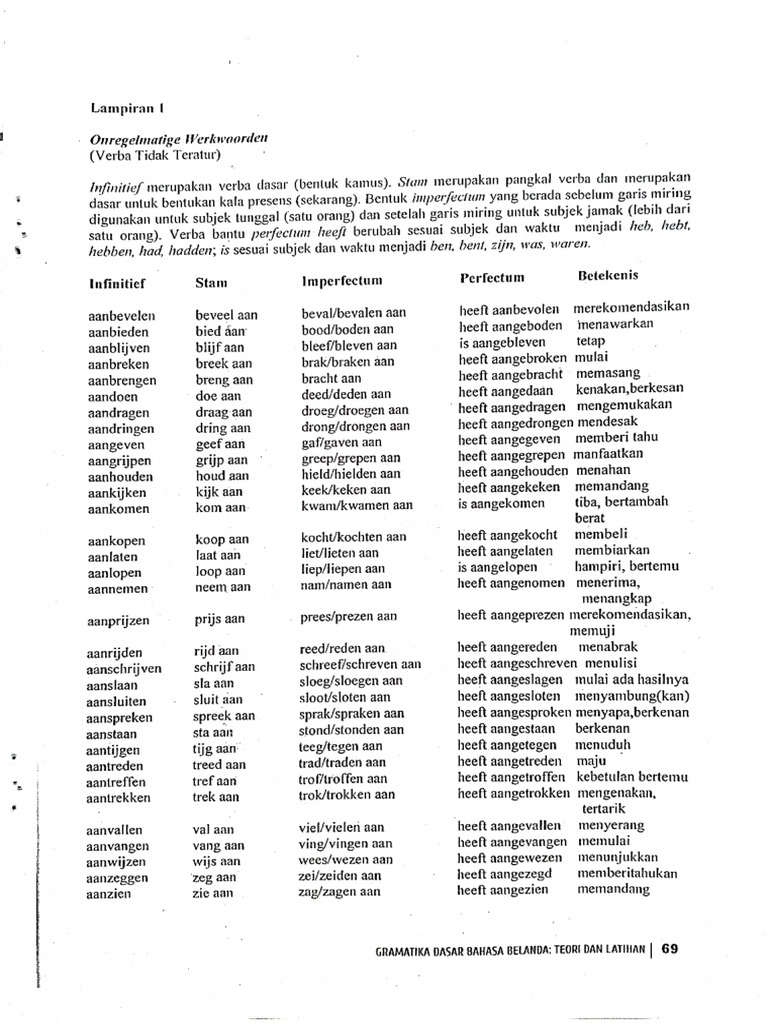Gramatika Dasar Bahasa Belanda-75-89 | PDF
