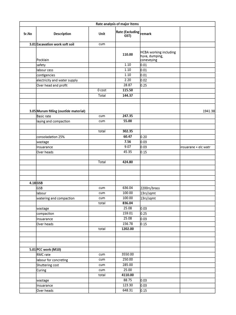 Rate Analysis | PDF | Plaster | Masonry