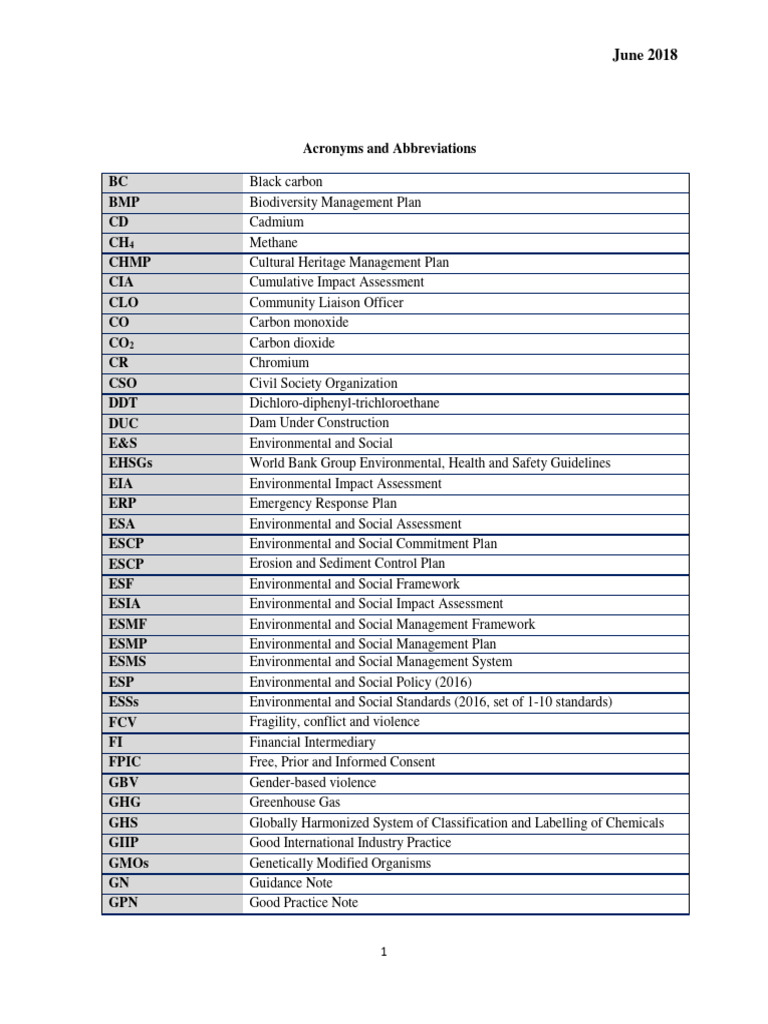 ESF Guidance Notes For Borrowers Acronyms Abbreviations Glossary2018 ...