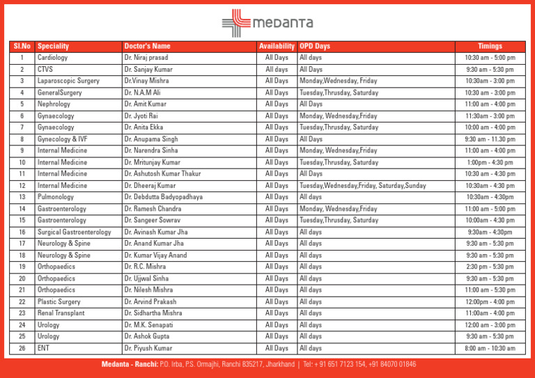 Medanta Ranchi OPD Doctor Schedule | PDF | Surgical Specialties | Surgery