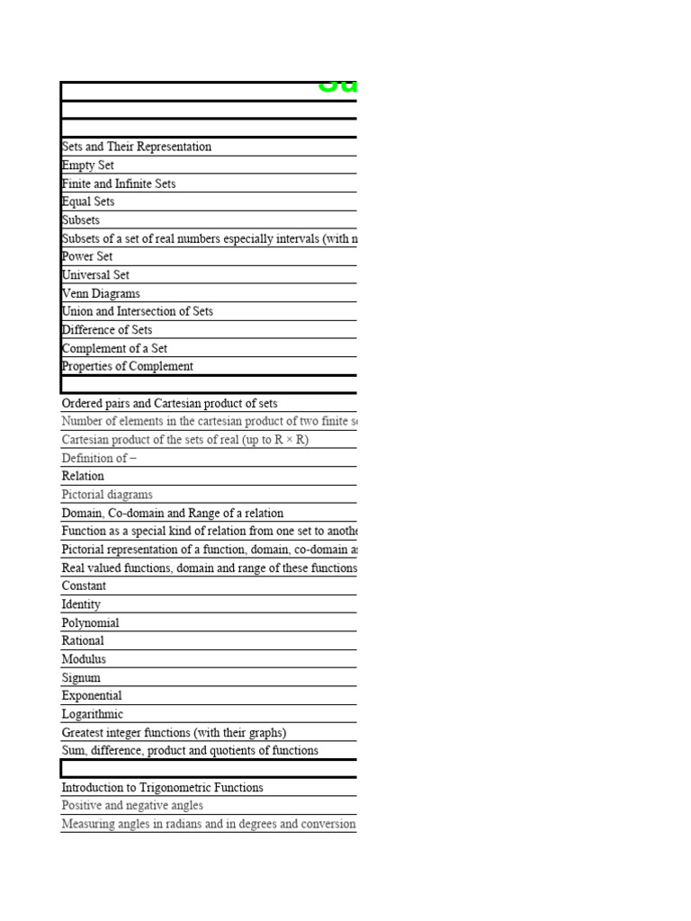 Maths 11th | PDF | Set (Mathematics) | Function (Mathematics)