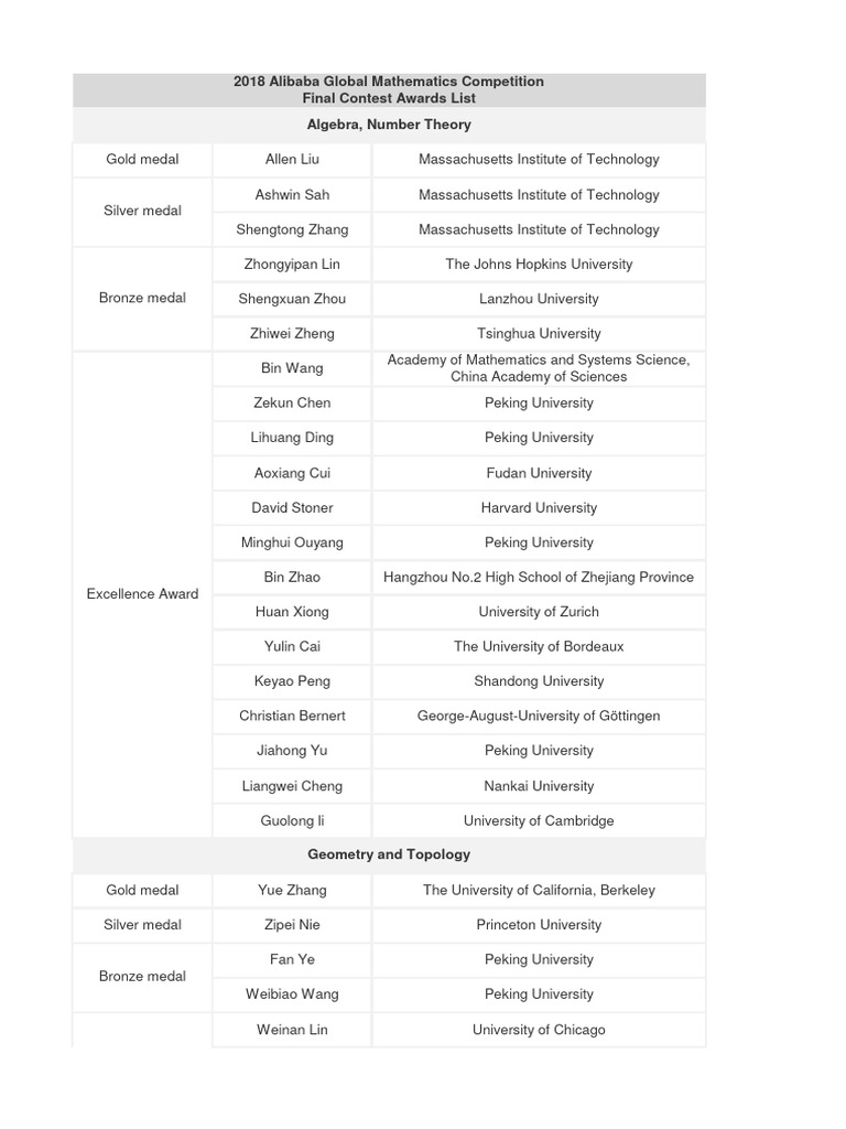 2018 Alibaba Final Contest Awards List | PDF | Beijing