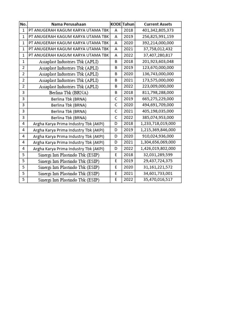 Contoh Tabulasi Manajemen Keuangan 1 Windi | PDF