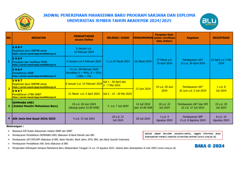UNEJ | PDF