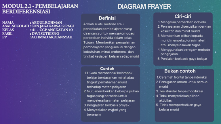 Diagram Frayer Pembelajaran Berdiferensiasi Modul 2.1 | PDF