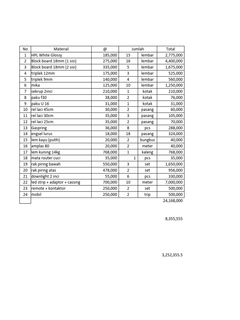 Daftar Material Interior | PDF