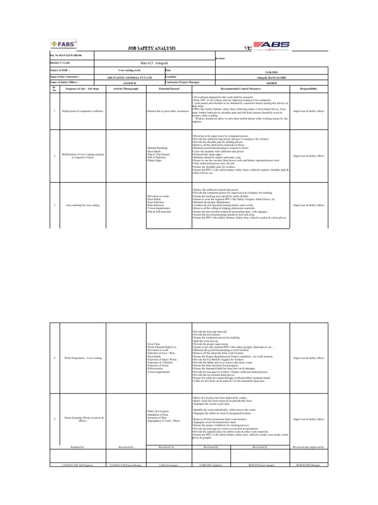 Job Safety Analysis (JSA) For Core Cutting | PDF | Personal Protective Equipment | Housekeeping