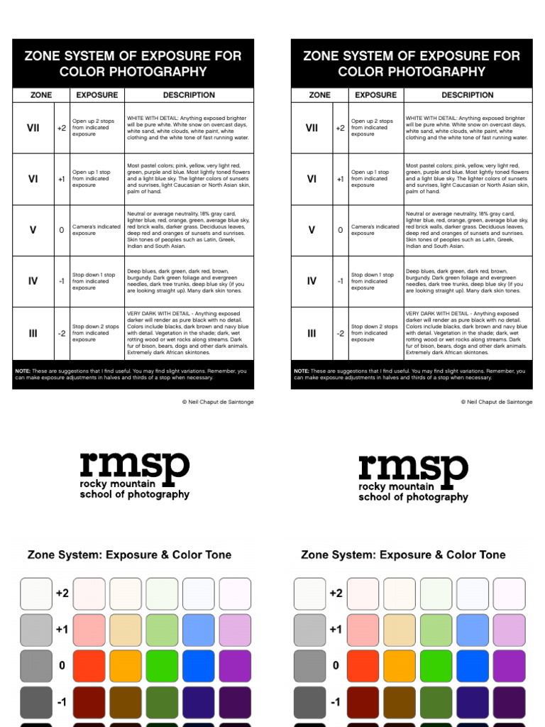 Zone Card | PDF | Sky | Exposure (Photography)