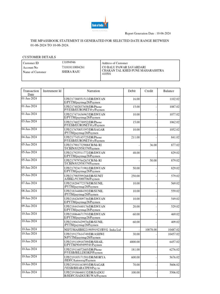 Bank of India | PDF | Banking | Banks