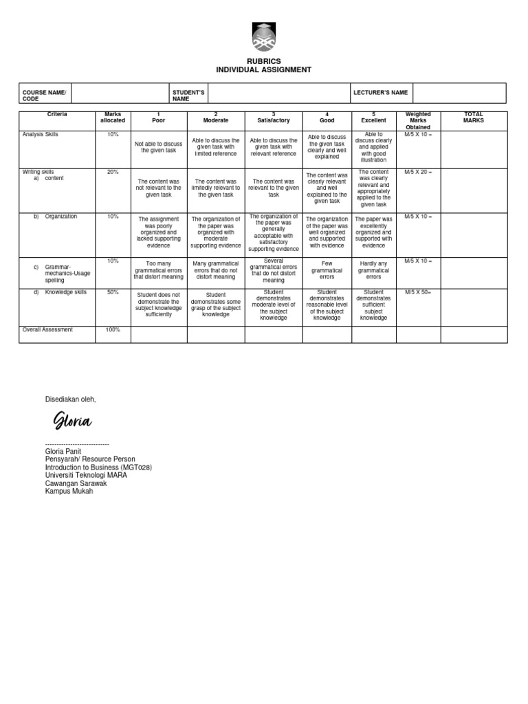 Individual Assignment Grading Rubric | PDF | Knowledge | Learning