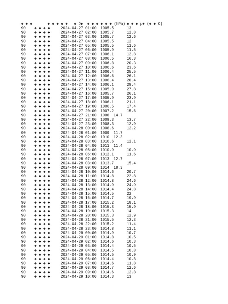 Obs Asos Tim 20240504163905 | PDF