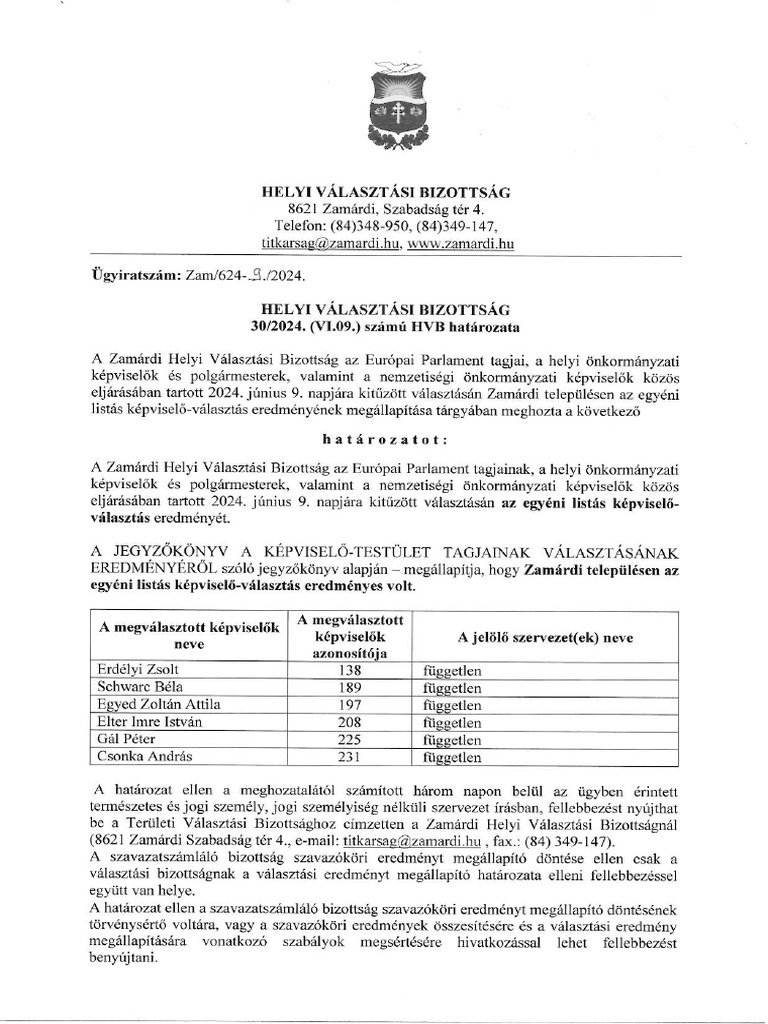 HVB Hatarozat Kepviselok Eredmeny | PDF