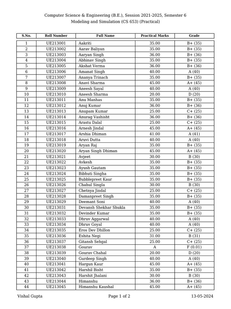 CS 653 Practical Marks & Grades | PDF